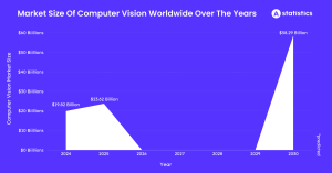 70+ AI Statistics 2026 (Global Data & Trends)
